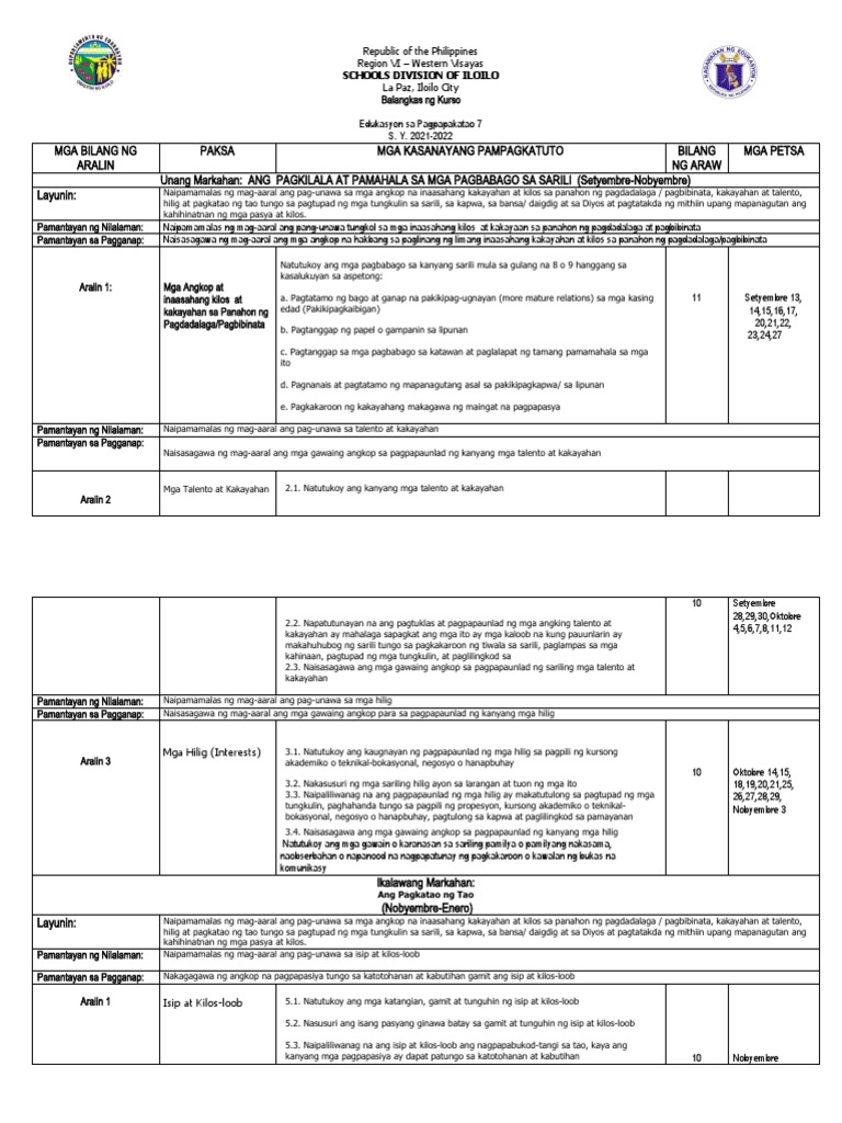 Esp 7 Budgeted Outlay | PDF
