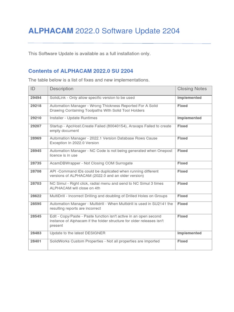 ALPHACAM 2022.0 Update 2204 Details | PDF