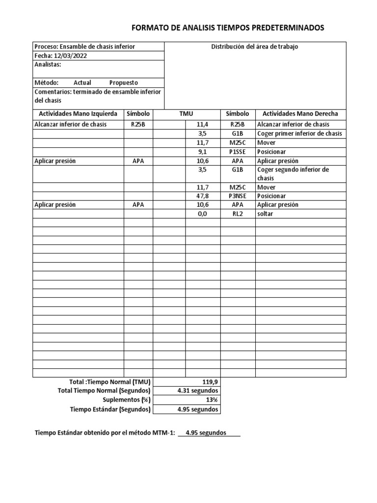 Formato MTM Digital | PDF