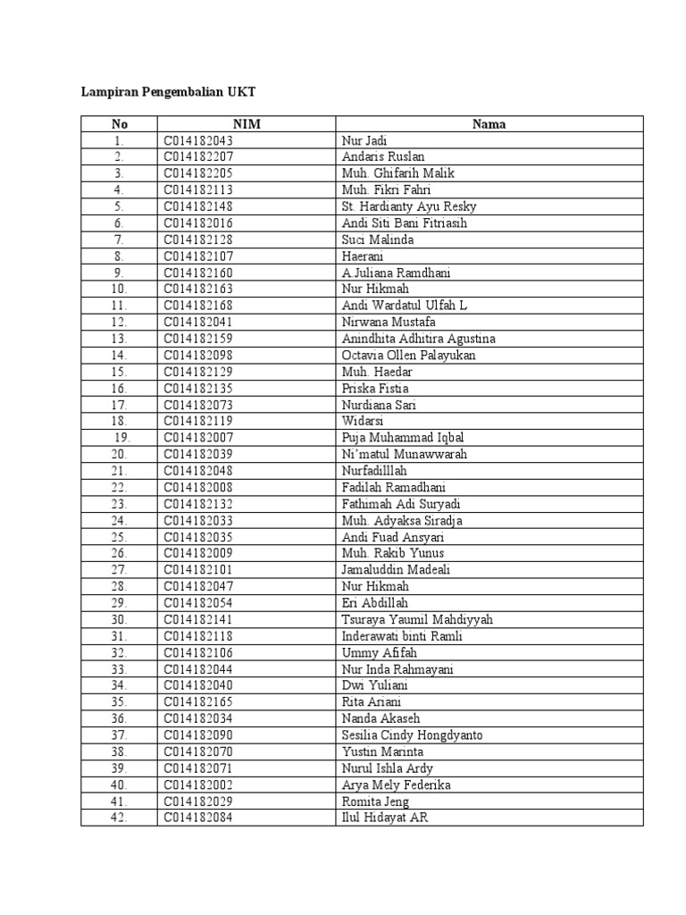 Lampiran Pengembalian UKT No NIM Nama | PDF