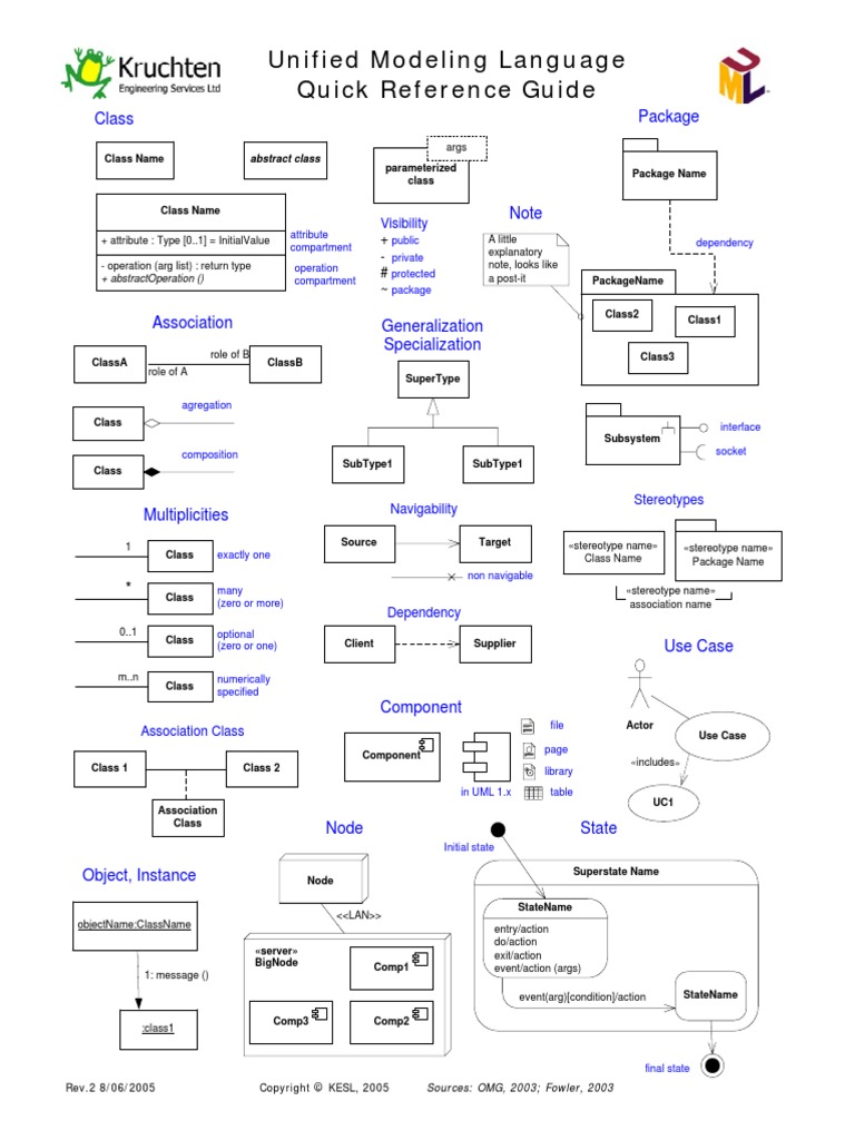 KESL UML Reference 2 | PDF | Class (Computer Programming) | Unified ...