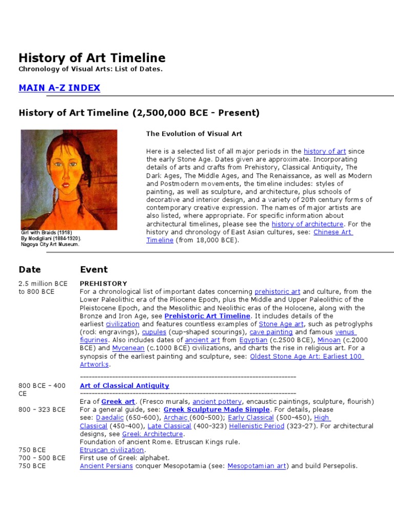 History of Art Timeline | PDF | Cubism | Renaissance