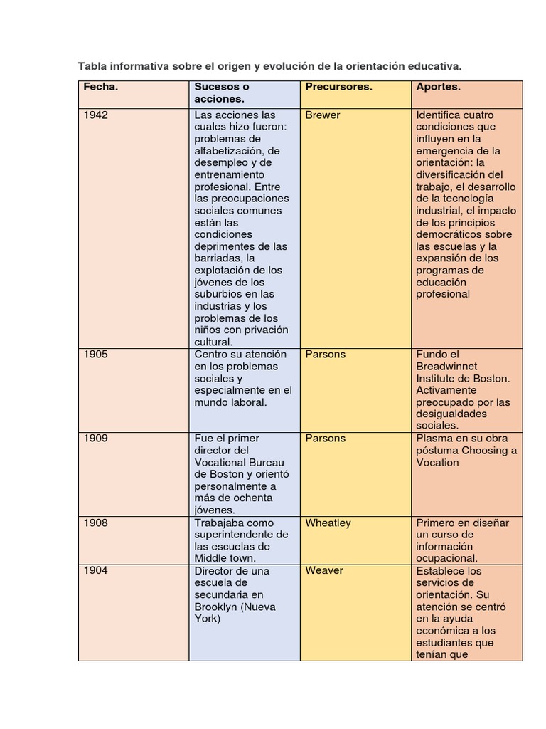 Tabla Informativa | PDF | Cognición