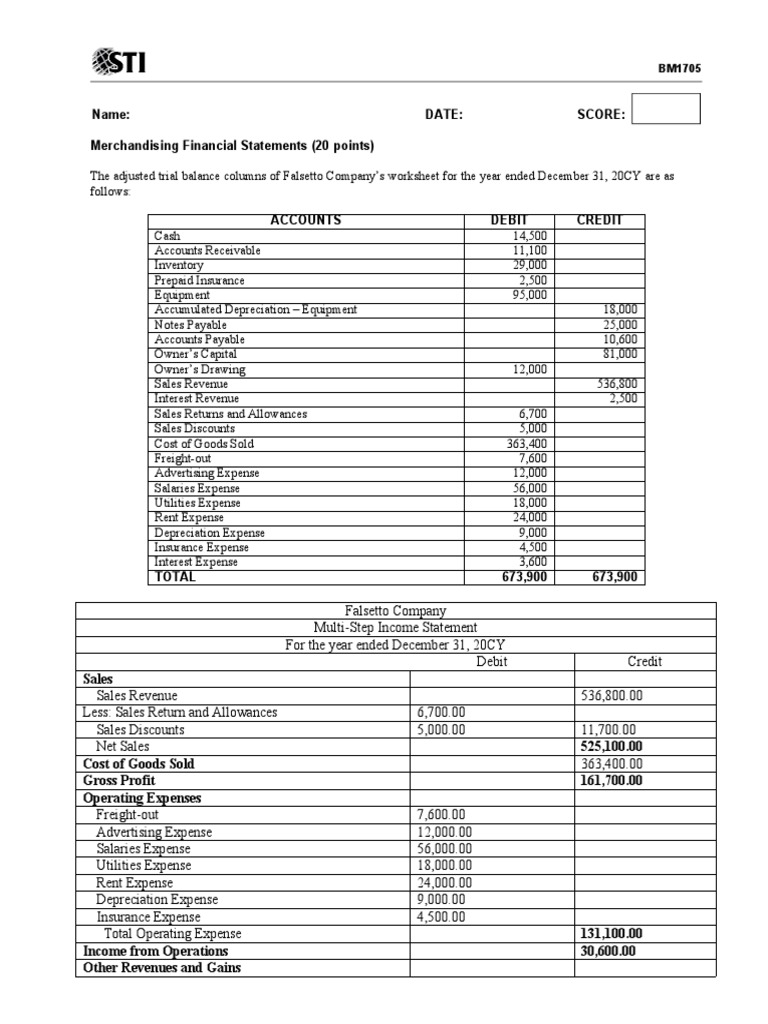 05 Task Performance 1-BA | PDF | Debits And Credits | Expense