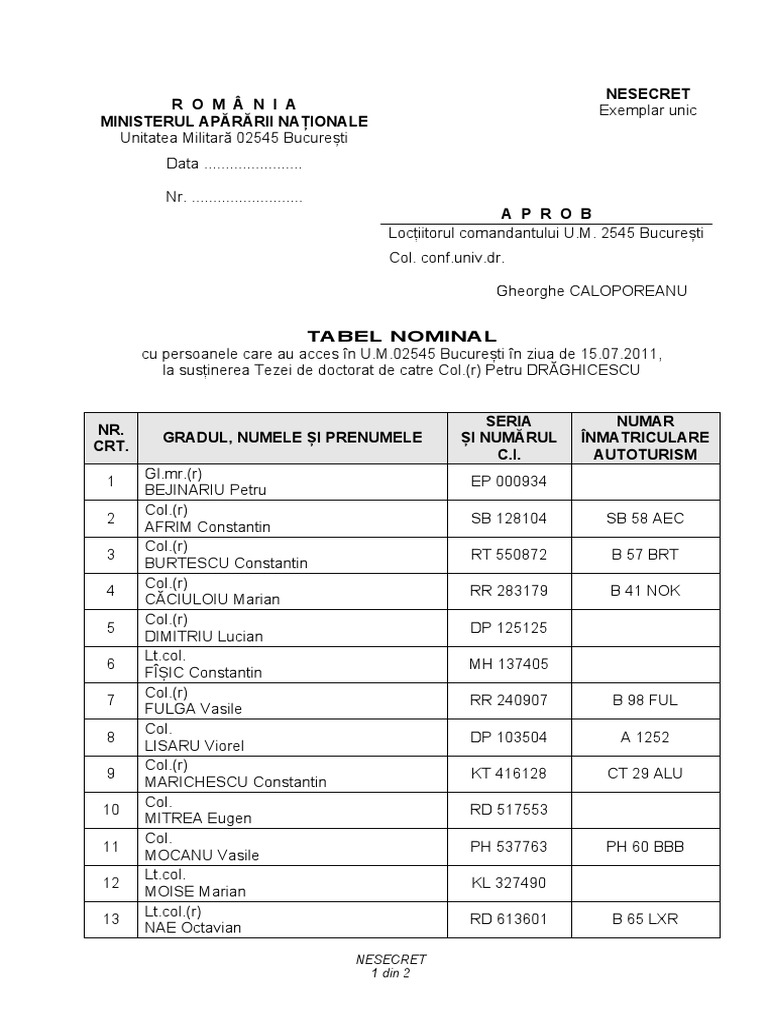 Tabel Nominal Acces | PDF