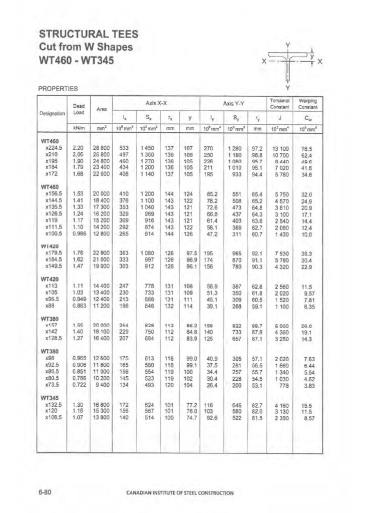 26-Structural Tees | PDF