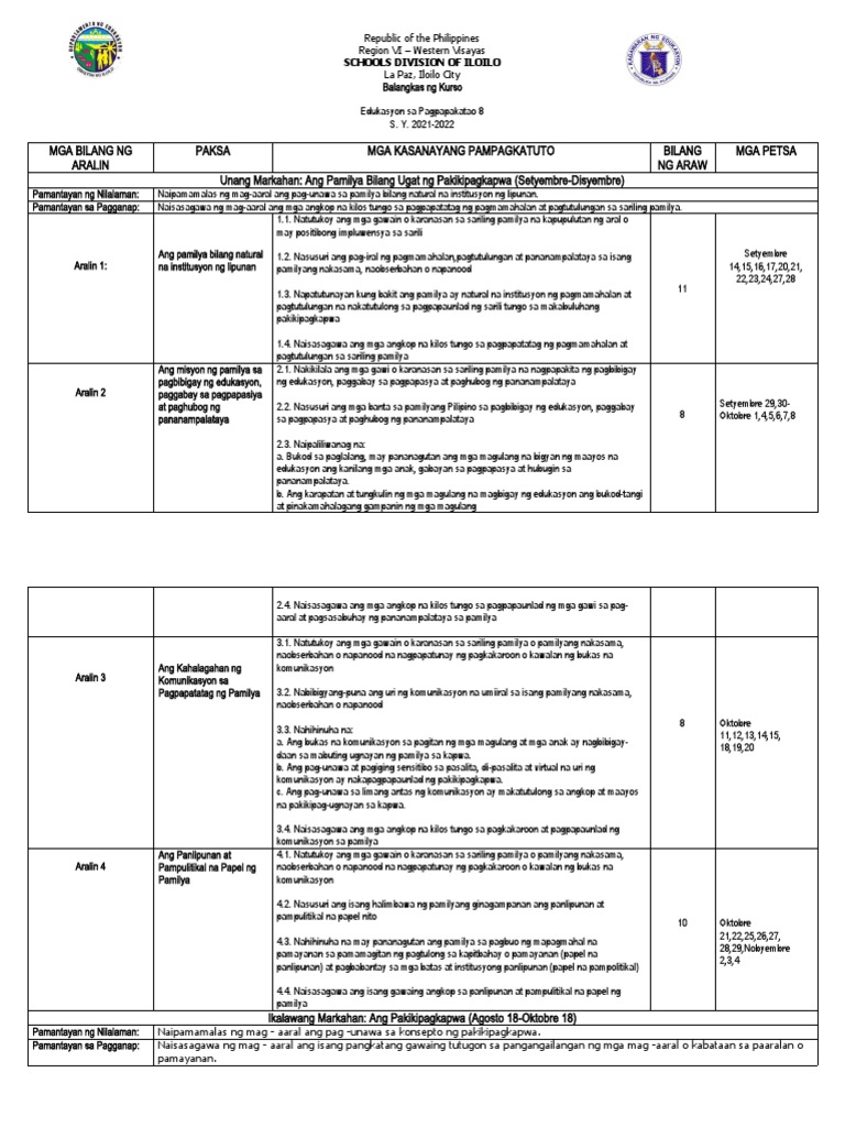 Esp 8 Budgeted Outlay | PDF