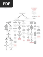 Pathway Trimester III | PDF
