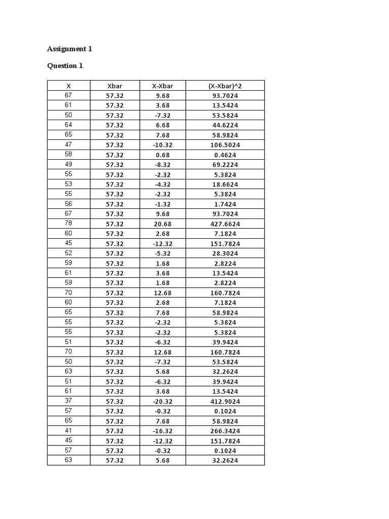 Assignment 1 Pdf Mode Statistics Analysis 1310