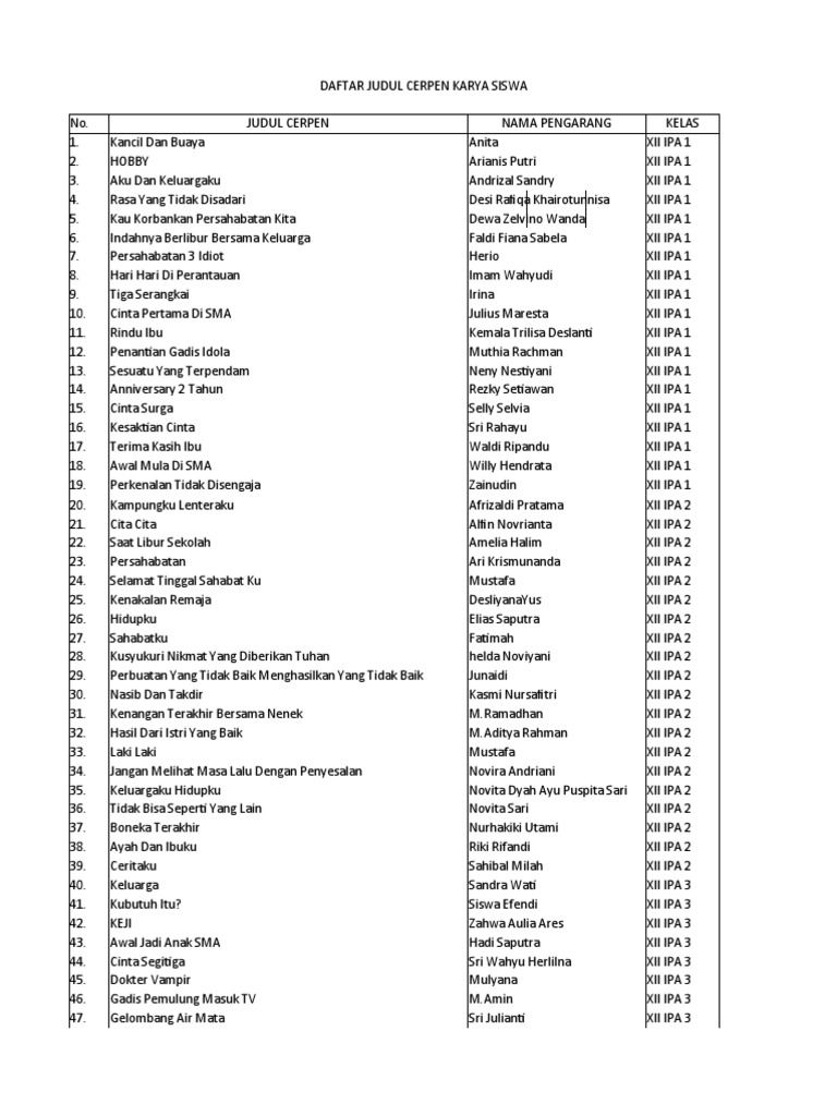 Daftar Judul Cerpen Karya Siswa | PDF