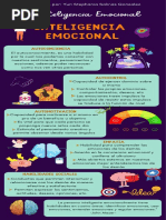 Mapa Daniel Goleman | PDF