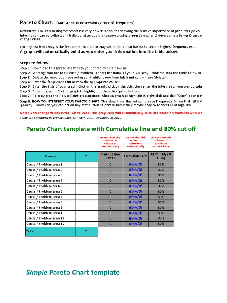 Pareto Chart Template With Cumulative Line and 80% Cut Off | PDF ...