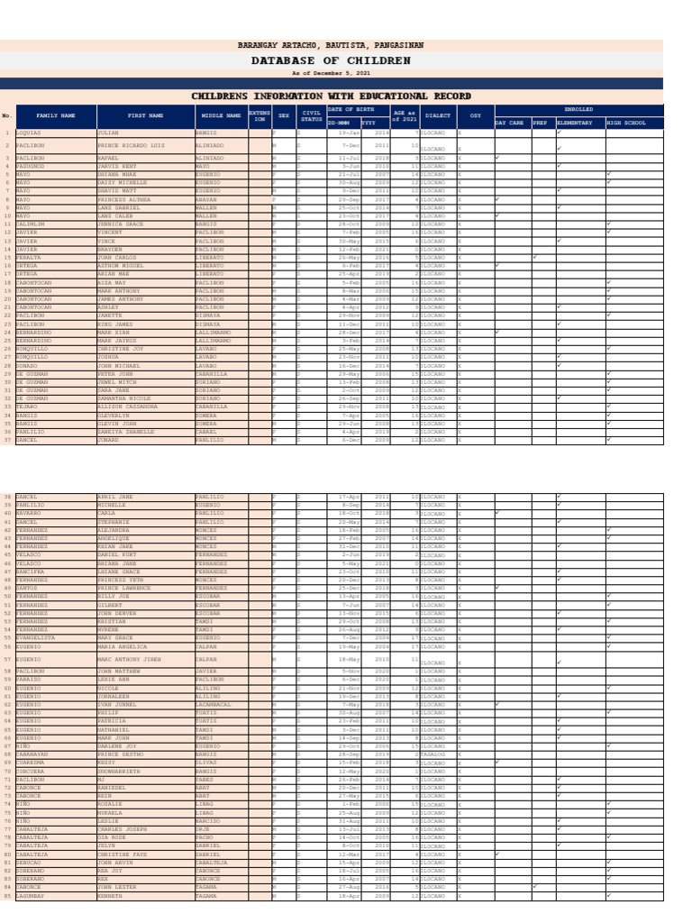 Database of Children | PDF