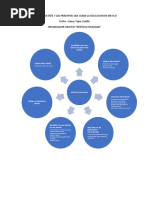 Mapa Conceptual | PDF | Interculturalidad | Multiculturalismo
