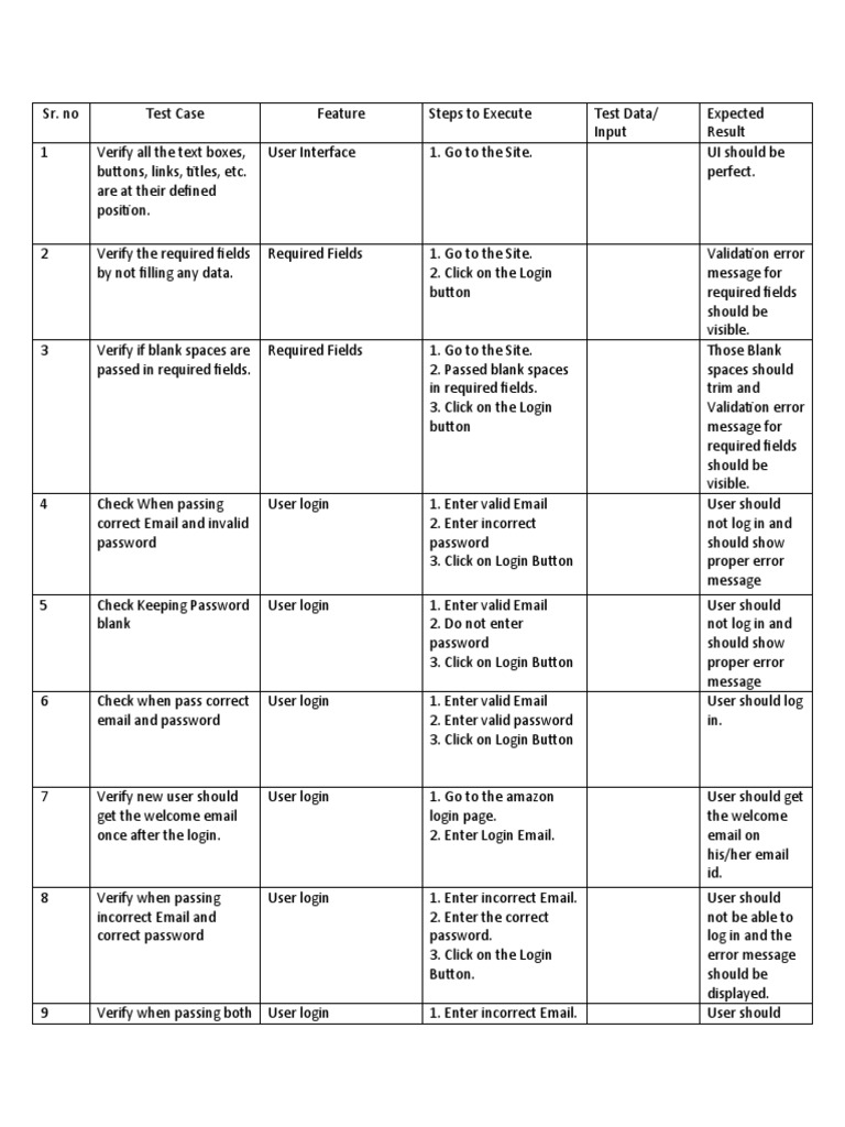 Login Page Test Cases | PDF | Login | Password