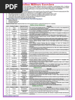 Military Exercises | PDF | Military Education And Training | Military