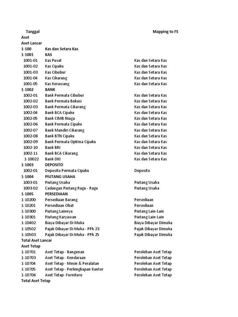 Mapping COA | PDF | Bisnis | Pengelolaan Keuangan & Uang