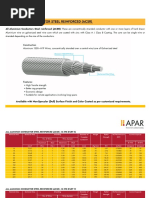 ACSR Conductor Data Sheets | PDF | Wire | Electrical Wiring