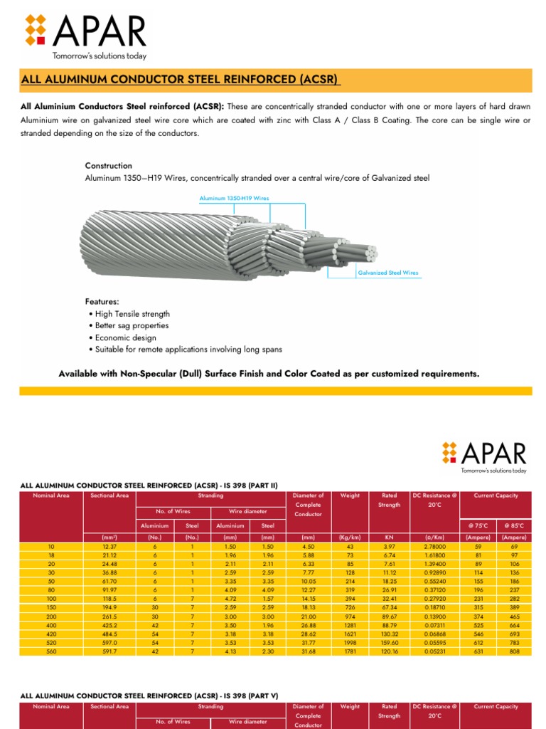 ACSR Conductors for Engineers | PDF | Electricity | Wire