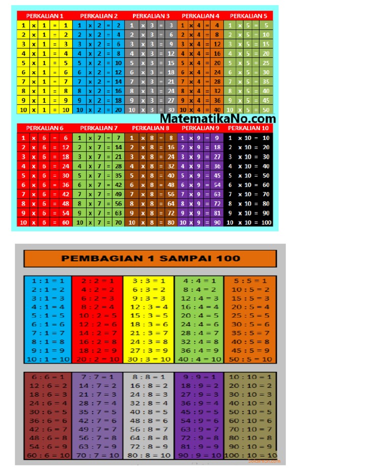 Perkalian 1 Sampai 10 | PDF