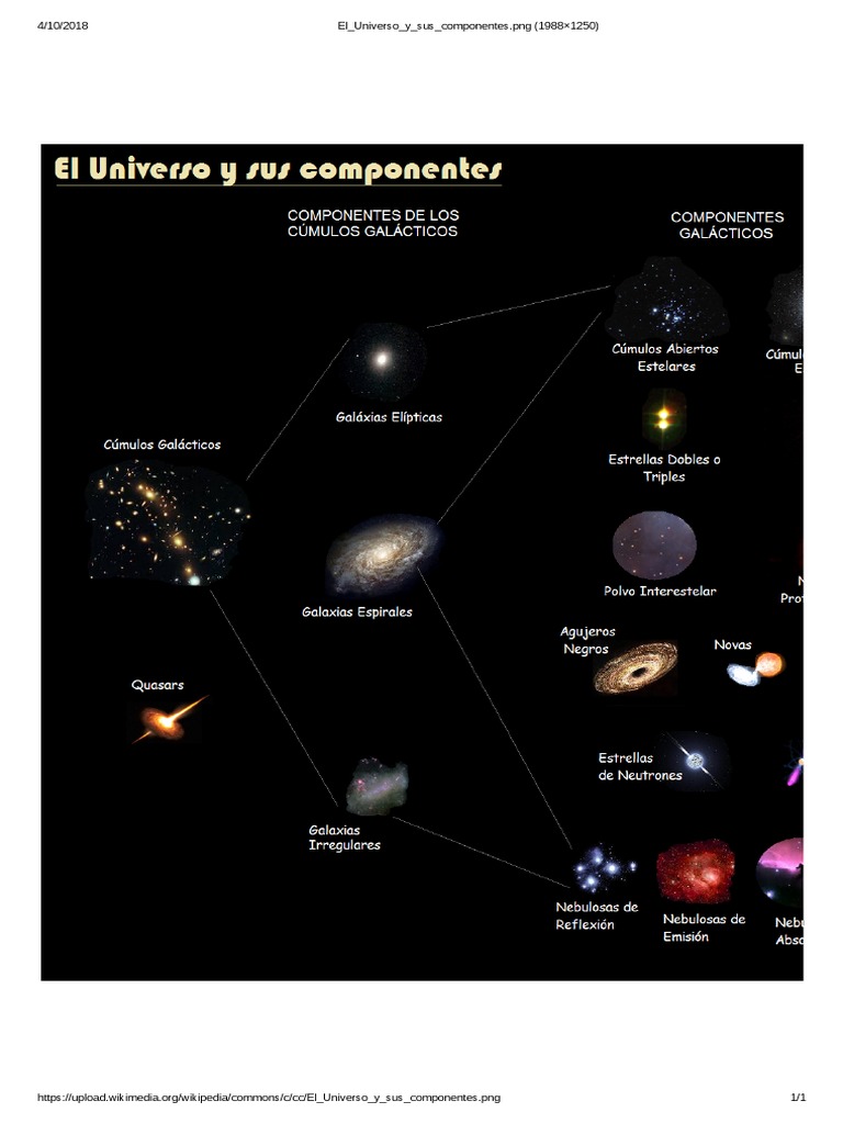 El Universo y Sus Componentes | PDF