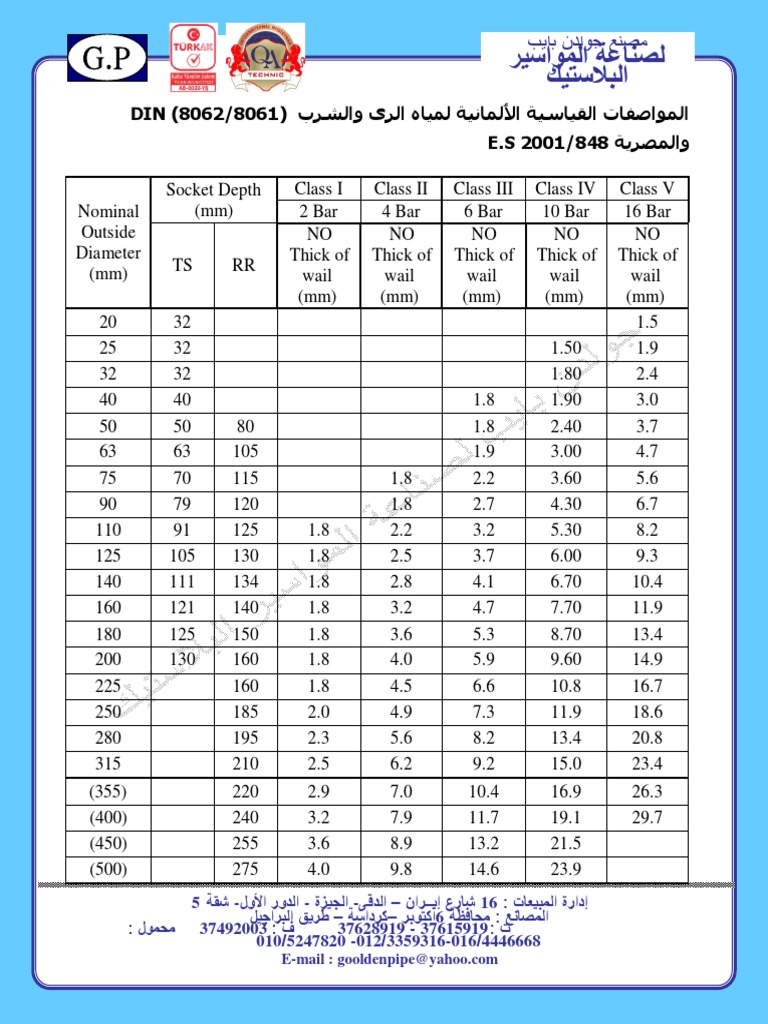 Din En 8062 Pdf