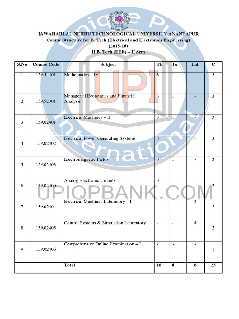 JNTUA B. Tech Syllabus R15 Regulation II Year II Semester 2 2 ...