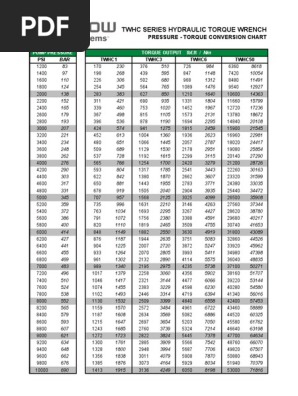 Pressuretorque Conversion Chart Printable Pdf Download