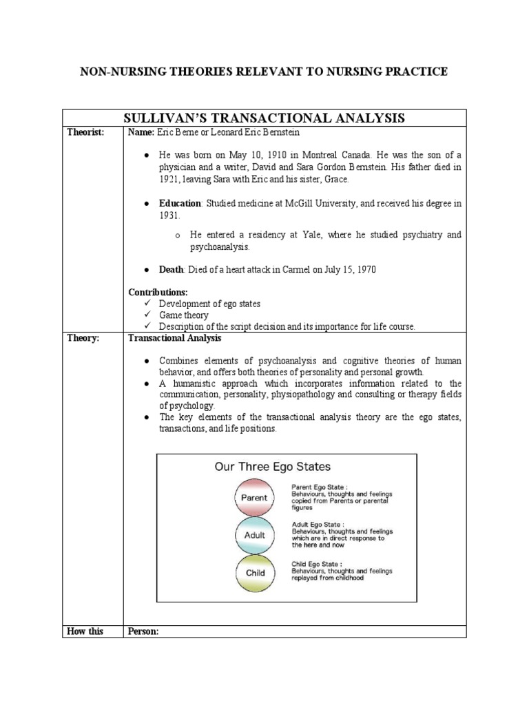 Sullivan'S Transactional Analysis: Non-Nursing Theories Relevant To ...