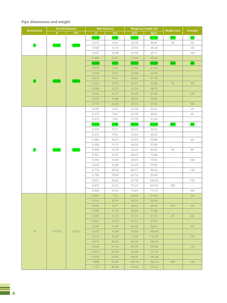Chilled Water Carbon Steel Pipes and Fittings Above Ground (Interpipe ...