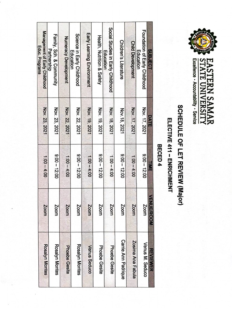 LET Review BECED | PDF