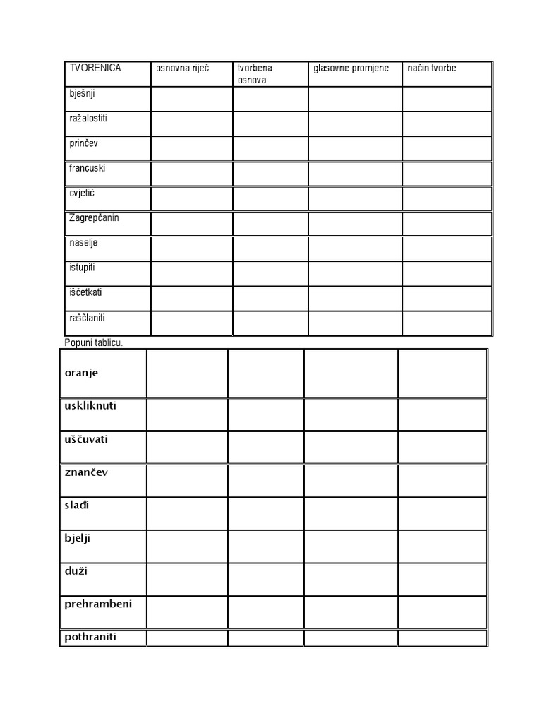 Tvorba Riječi, Vježba | PDF