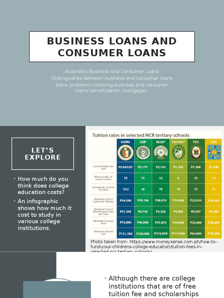 Gen Math Q2 Week 7 Business and Consumer Loans 1 | PDF | Loans ...