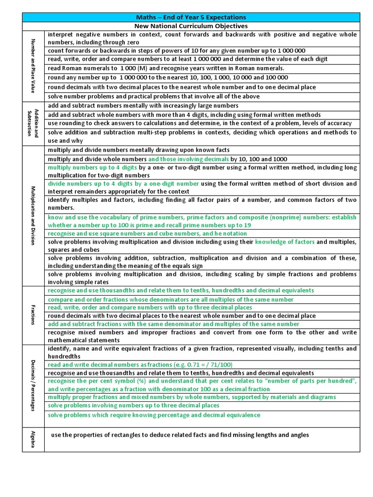 Maths - End of Year 5 Expectations New National Curriculum Objectives ...