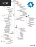 Capabilité CP CPK CM CMK | PDF