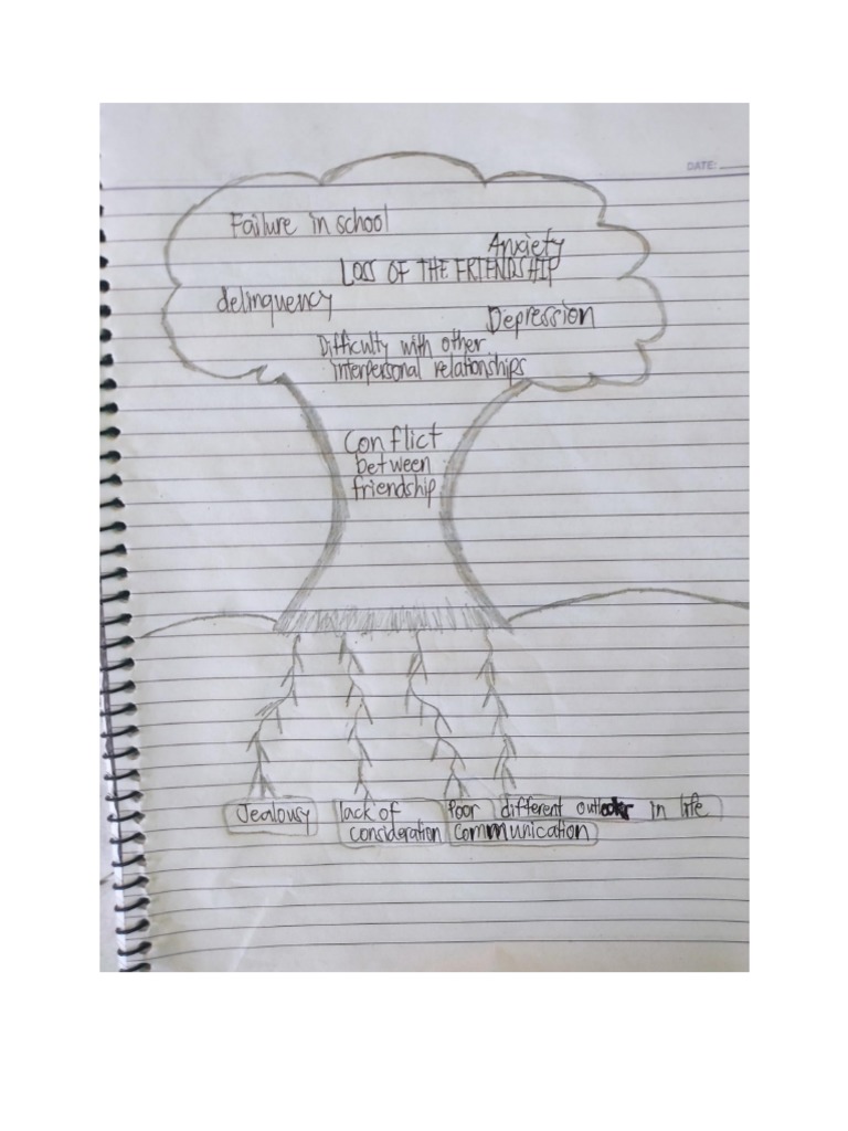 Activity 3 Conflict Tree Analysis | PDF