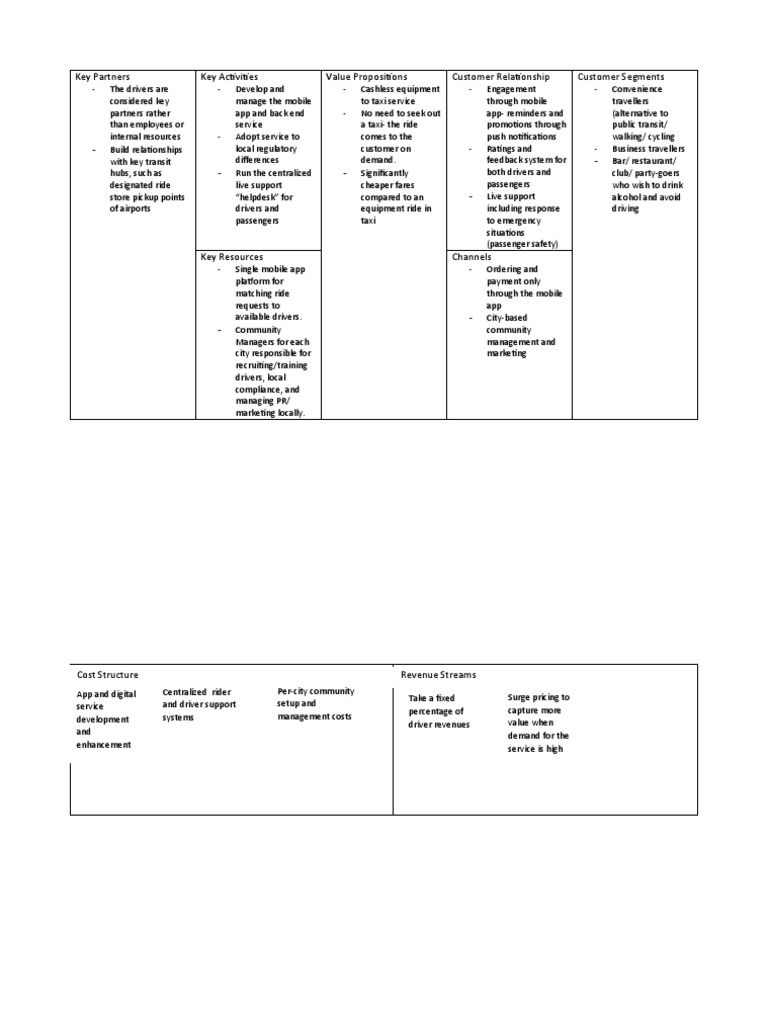 Key Partners Key Activities Value Propositions Customer Relationship ...