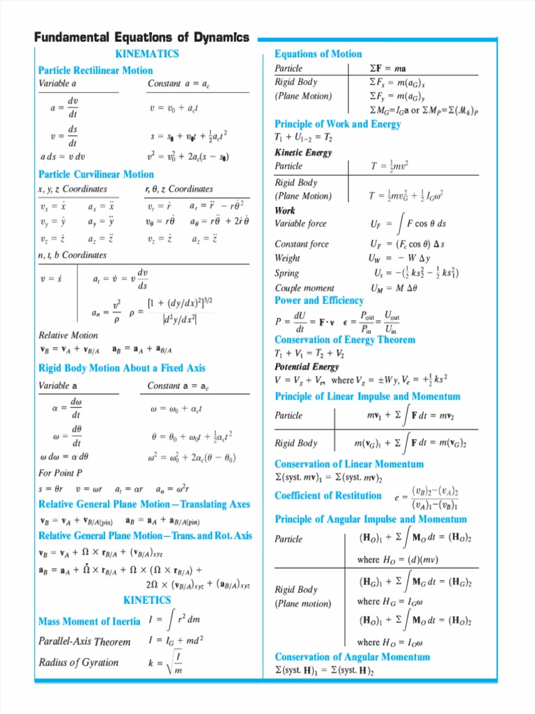 Equations+Sheet Dynamics | PDF | Rotation Around A Fixed Axis | Mechanics
