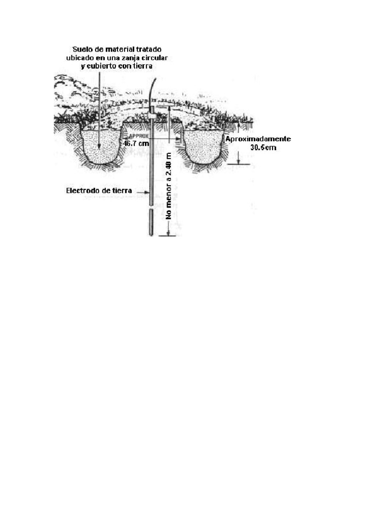 Earthlink | PDF