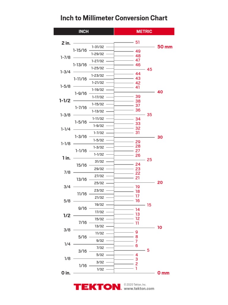 Tekton Inch To Metric Conversion Chart | PDF | Units Of Measurement ...