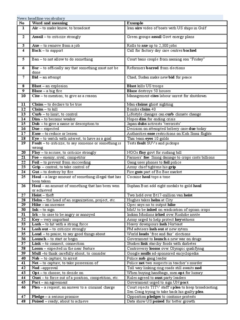 News Headline Vocabulary | PDF | Verb