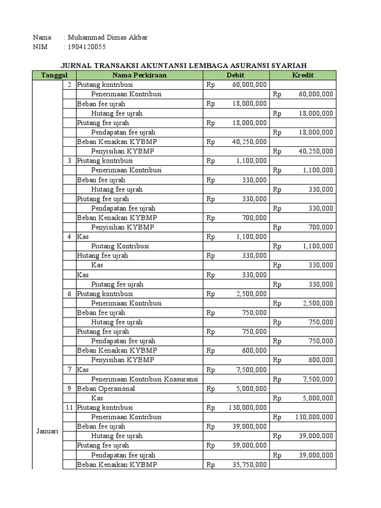 M. Dimas Akbar Uas Alks | PDF | Pengelolaan Keuangan & Uang | Hukum