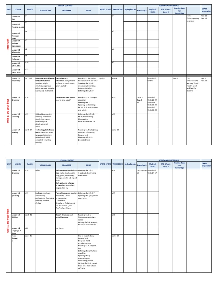 Focus 4 Teacher's Resource Guide | PDF | Test (Assessment) | Vocabulary