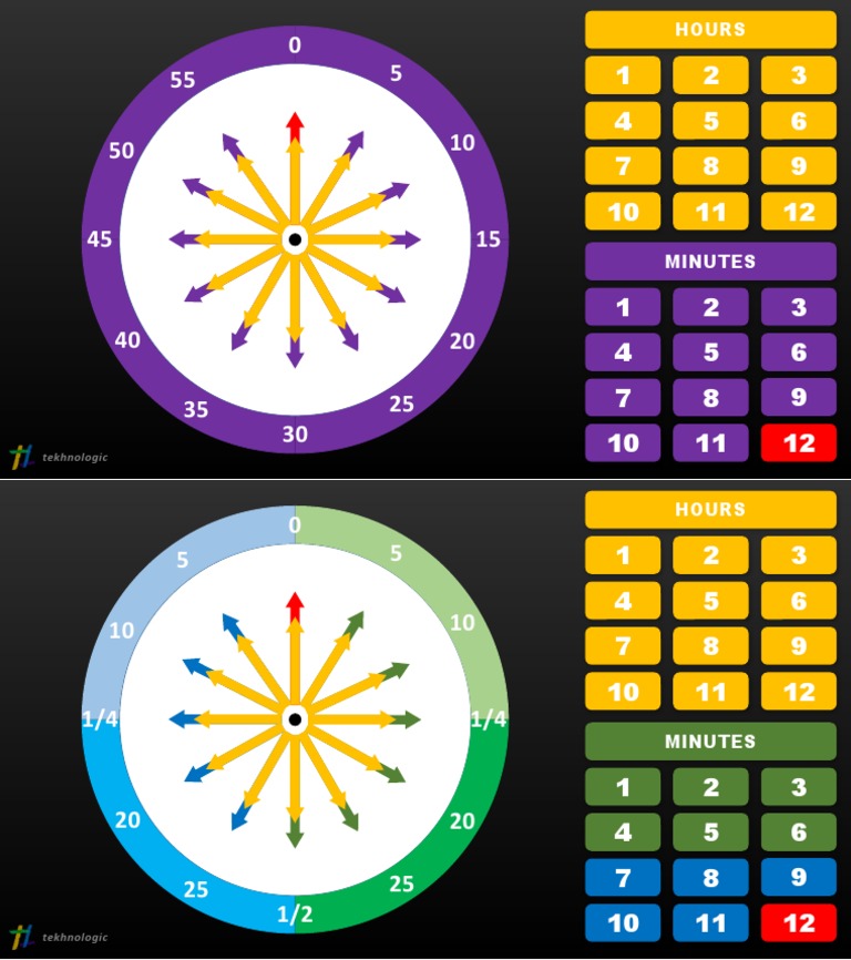Powerpoint Teaching Clock3 | PDF