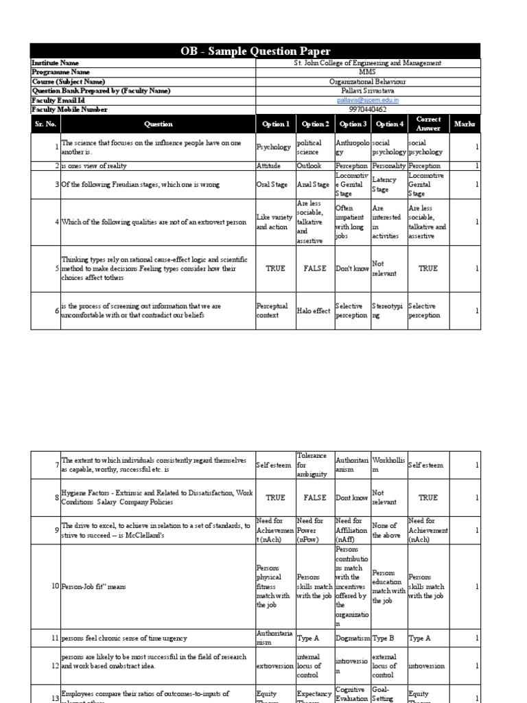 OB - Sample Question Paper | PDF | Perception | Organizational Behavior