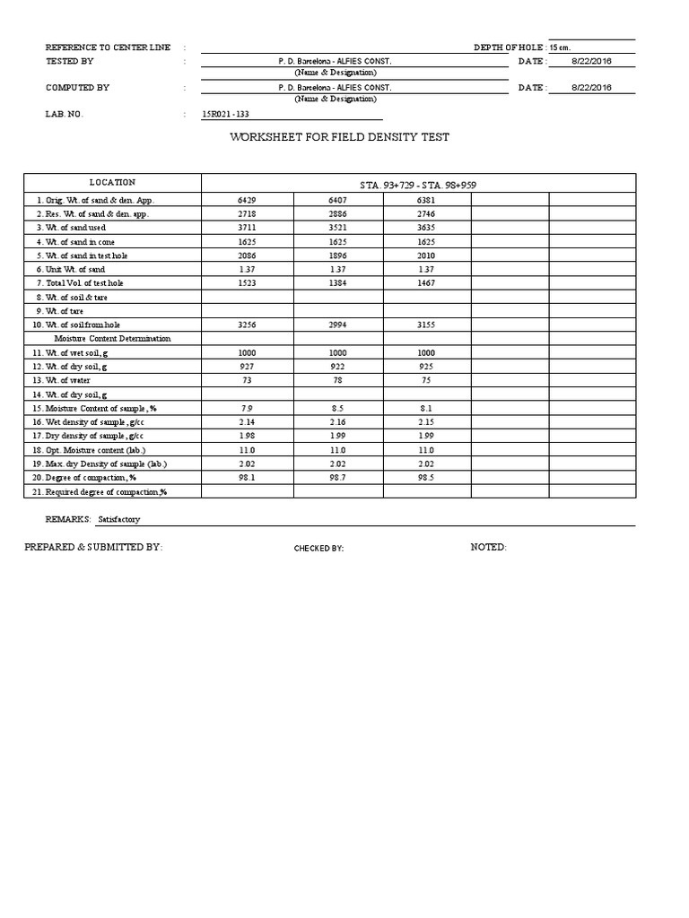Worksheet For Field Density Test: STA. 93+729 - STA. 98+959 | PDF ...
