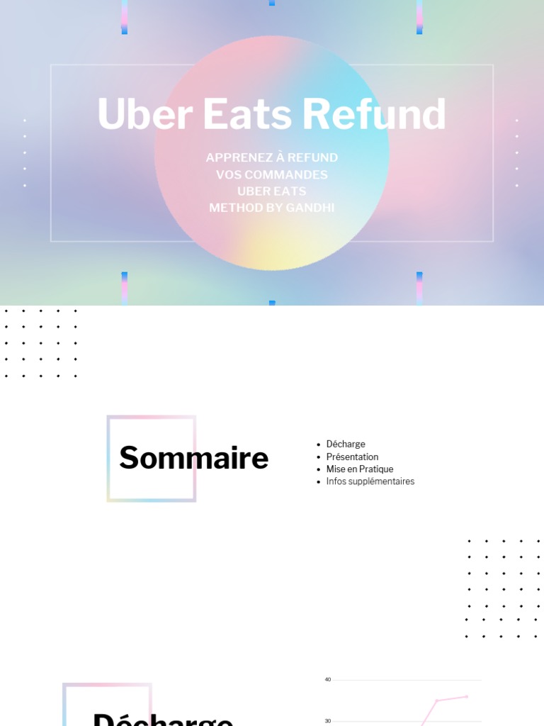 Uber Eats Refund | PDF