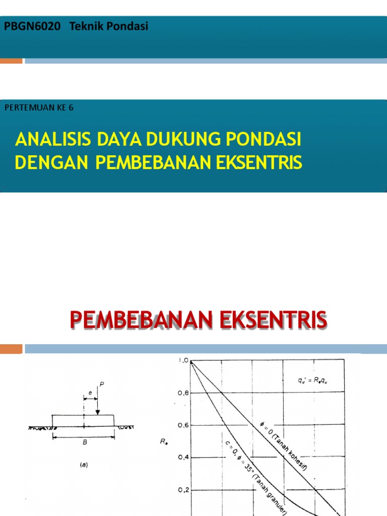 Perencanaan Pondasi Dangkal Eksentris 2 Arah Data CPT (Cone Penetration ...