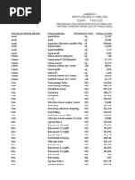 Tabel Massa Jenis | PDF