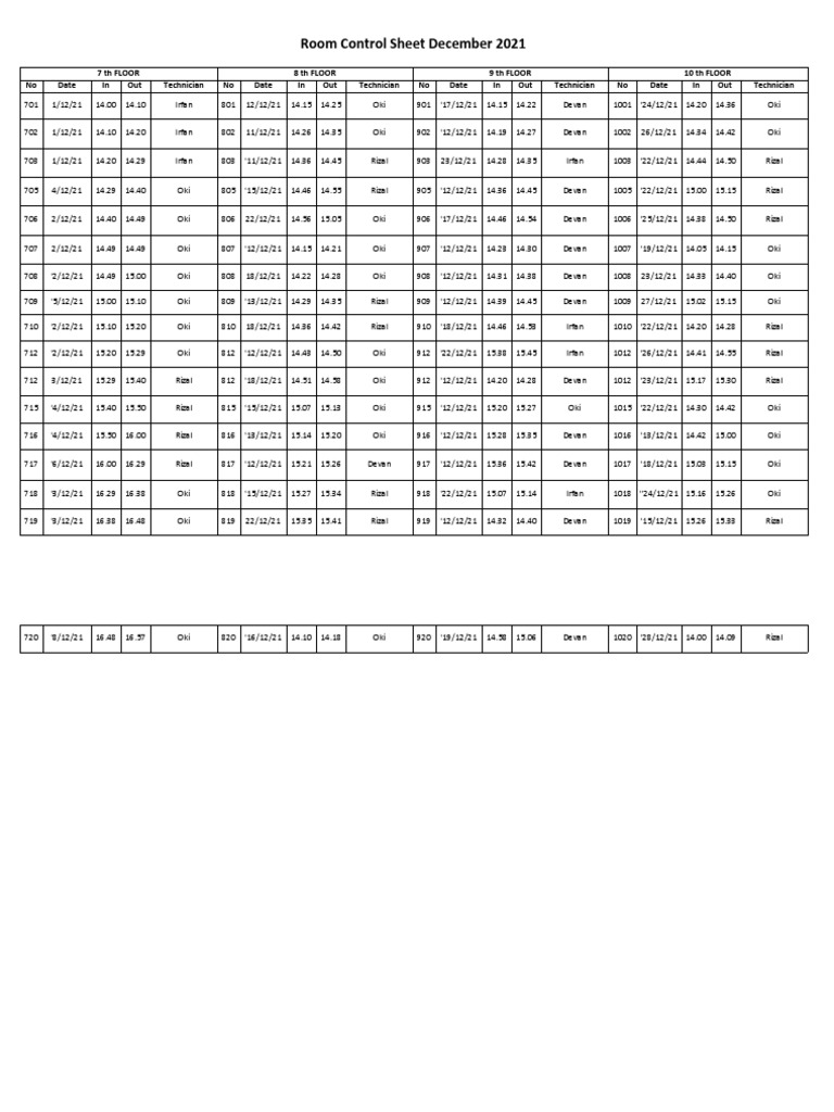 December 2021 Room Control Log | PDF